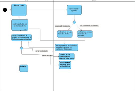 Diagrama de atividade | Visual Paradigm User-Contributed Diagrams / Designs